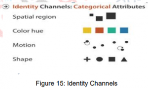Visual encoding Principles – Computer Gaphics and Visualization
