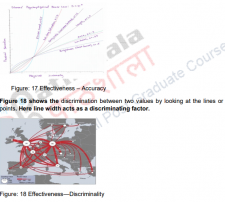 Visual encoding Principles – Computer Gaphics and Visualization