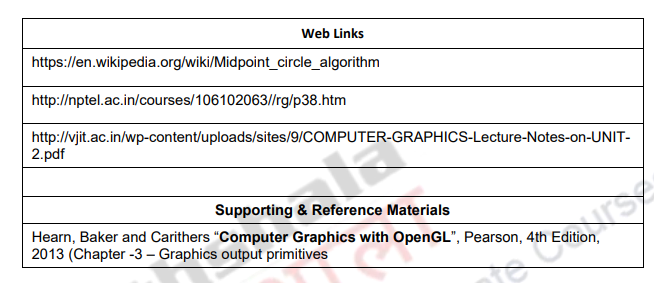 Midpoint Circle Drawing Procedure – Computer Gaphics and Visualization