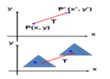Basic 2D Transformations – Computer Gaphics and Visualization