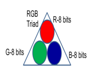 Introduction to Computer Graphics – Computer Gaphics and Visualization