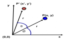 Basic 2D Transformations – Computer Gaphics and Visualization