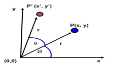 Basic 2D Transformations – Computer Gaphics and Visualization