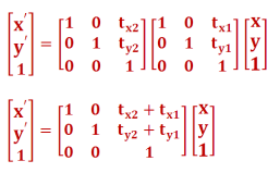 Composite 2D Transformations – Computer Gaphics and Visualization