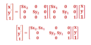 Composite 2D Transformations – Computer Gaphics and Visualization
