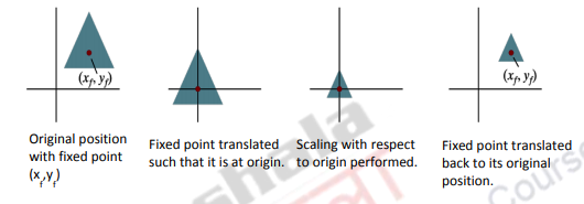Composite 2D Transformations – Computer Gaphics and Visualization