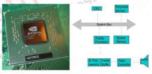 Introduction to Computer Graphics – Computer Gaphics and Visualization