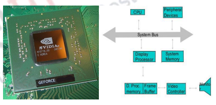 Introduction to Computer Graphics – Computer Gaphics and Visualization