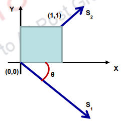 Composite 2D Transformations – Computer Gaphics and Visualization