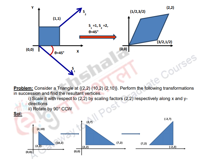 Composite 2D Transformations – Computer Gaphics and Visualization