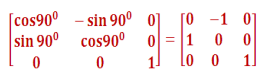 Composite 2D Transformations – Computer Gaphics and Visualization