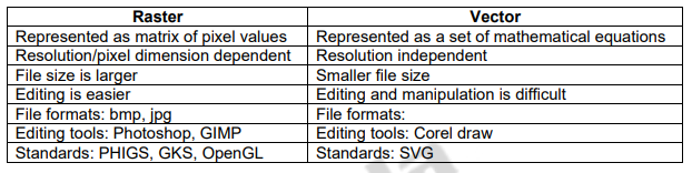 Introduction to Computer Graphics – Computer Gaphics and Visualization