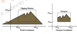 2D Viewing – Computer Gaphics and Visualization