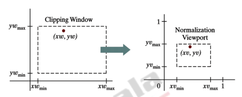 2D Viewing – Computer Gaphics and Visualization