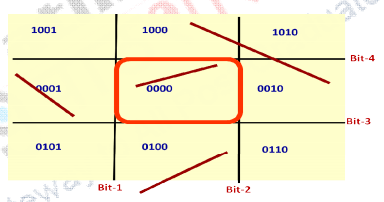 Line Clipping – Computer Gaphics and Visualization