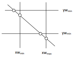 Line Clipping – Computer Gaphics and Visualization