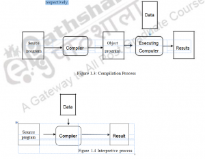 Compiler Design – Compiler Design