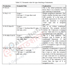 TYPE CHECKING – Compiler Design