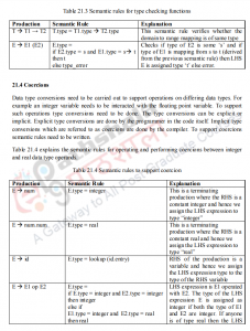 TYPE CHECKING – Compiler Design