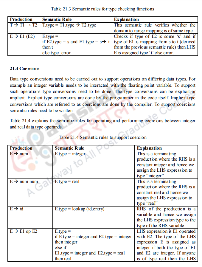 TYPE CHECKING – Compiler Design