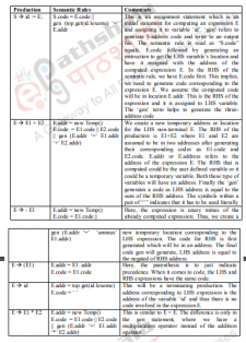 Types of Three-address code, Representations and Declarations ...