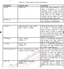 Types of Three-address code, Representations and Declarations ...
