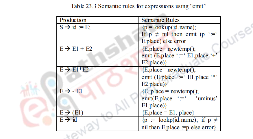 Three Address Code Symbol Table And Arrays Compiler Design