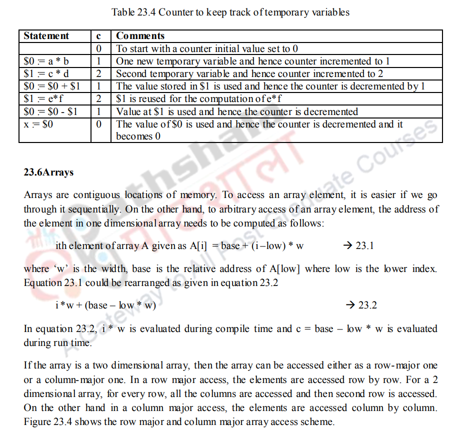 Three Address Code Symbol Table And Arrays Compiler Design 2847