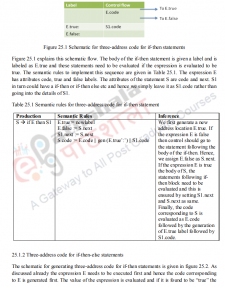 Control Flow statements and Boolean Expressions – Compiler Design