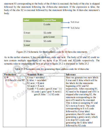 Control Flow statements and Boolean Expressions – Compiler Design