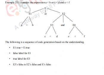 Control Flow statements and Boolean Expressions – Compiler Design