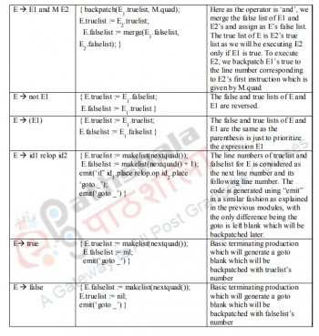 Backpatching and Procedures – Compiler Design
