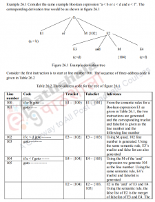 Backpatching and Procedures – Compiler Design