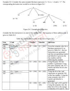 Backpatching and Procedures – Compiler Design