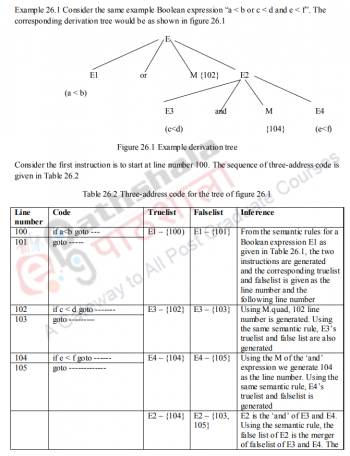 Backpatching and Procedures – Compiler Design