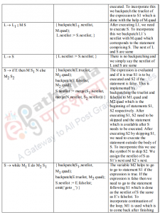 Backpatching and Procedures – Compiler Design