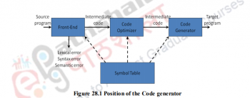 Code Generator Introduction and Basic Blocks – Compiler Design
