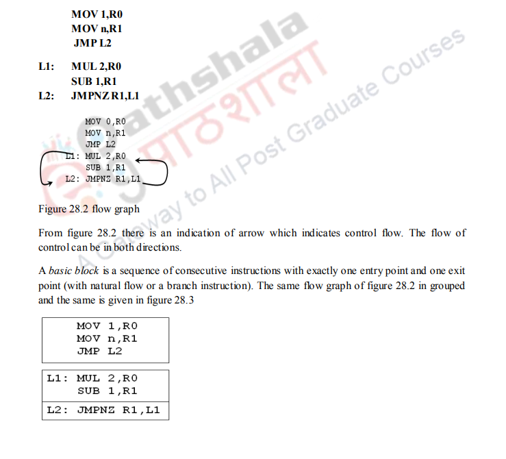 Code Generator Introduction and Basic Blocks – Compiler Design