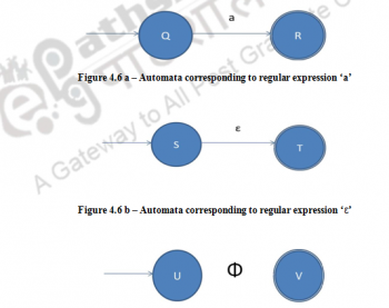 Finite automata –DFA – Compiler Design