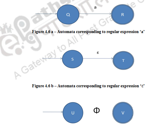Finite Automata Dfa Compiler Design