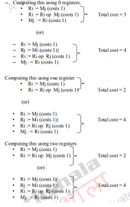 DAG based Code Generation and Dynamic Programming – Compiler Design