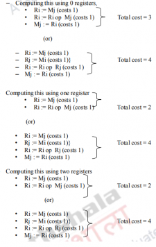 DAG based Code Generation and Dynamic Programming – Compiler Design