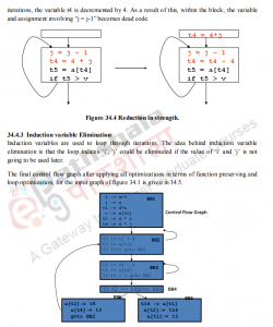 Code Optimization – Compiler Design