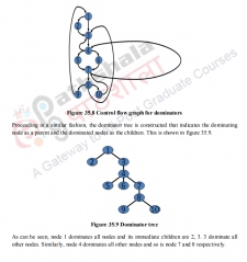Loops in Flow graphs – Compiler Design