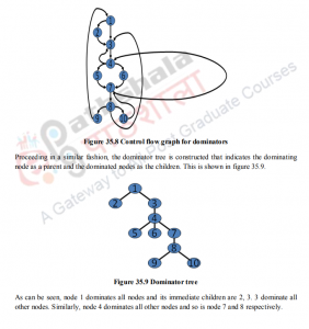 Loops in Flow graphs – Compiler Design