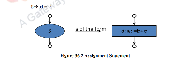 Global Data Flow Analysis – Compiler Design Global Data Flow Analysis – Compiler Design