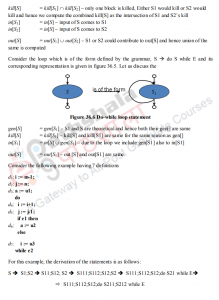 Global Data Flow Analysis – Compiler Design