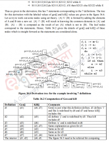 Global Data Flow Analysis – Compiler Design