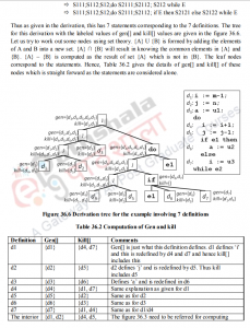 Global Data Flow Analysis – Compiler Design