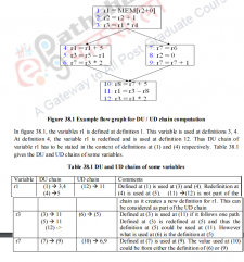 Code Improving Transformations – Compiler Design